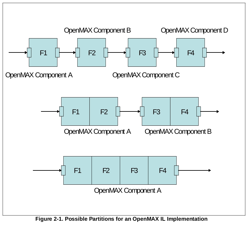 Raspberry Pi: Multimedia Programming