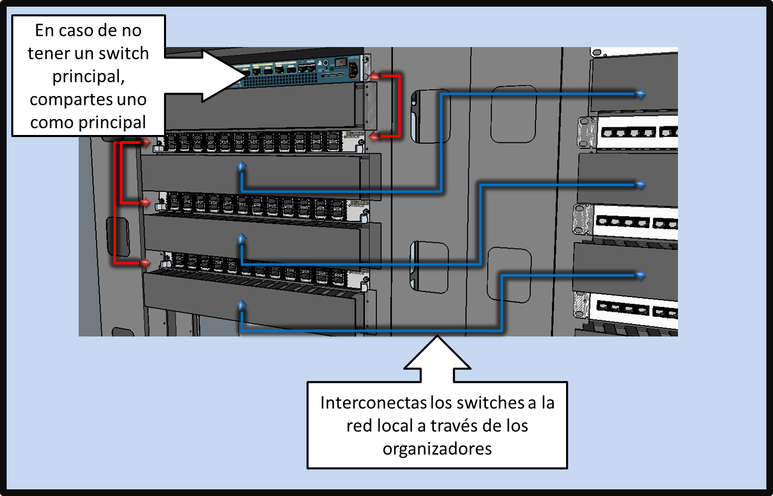 arquitectura de redes: UN CUARTO DE TELECOMUNICACIONES OPTIMO