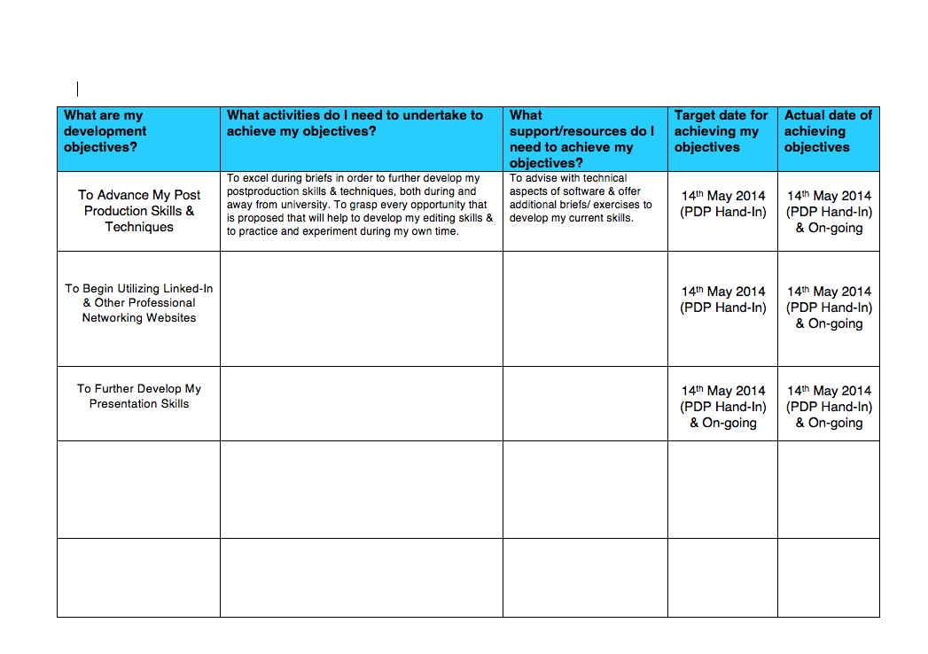 Professional Frameworks 3 - Personal Development Plan (PDP): April 2014