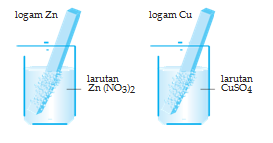 SCIENCE EDUCATION: SEL ELEKTROKIMIA