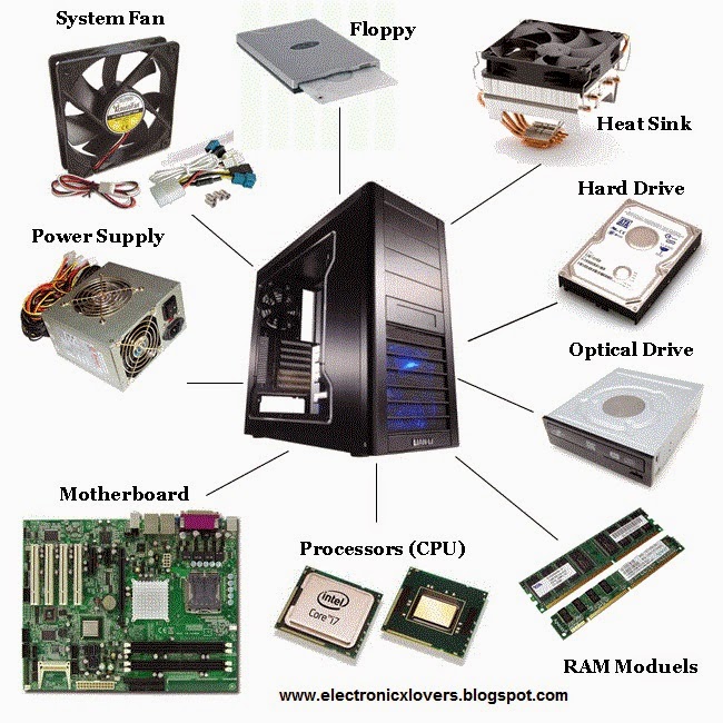 Computer Hardware - Electronics Lovers ~ Technology We Love