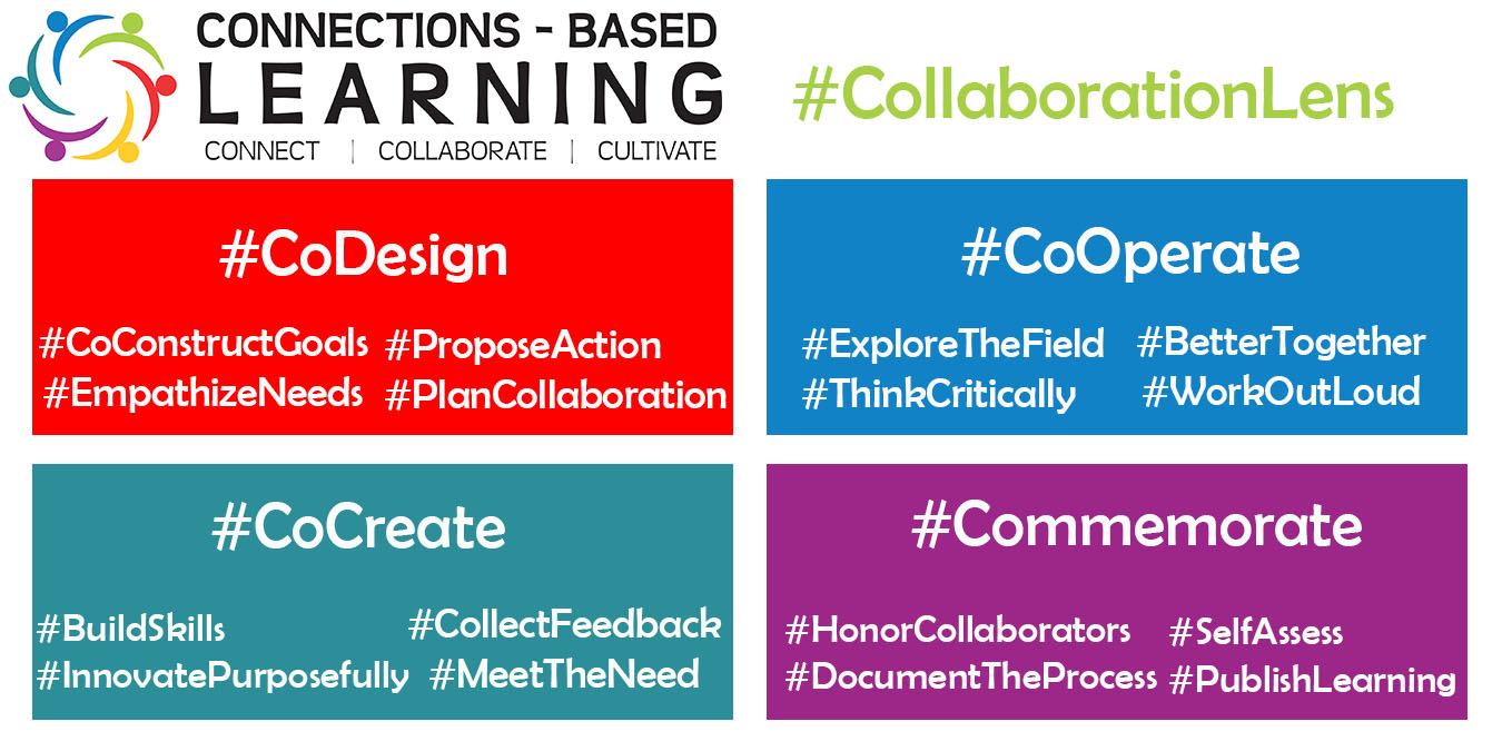 Connections-based Learning