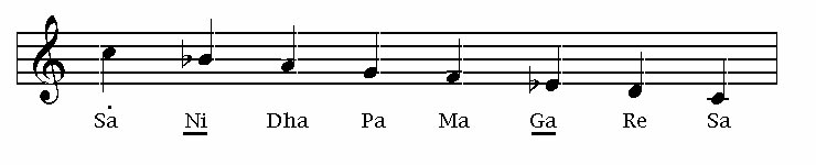 musical knowledge: RAAG: KAFI DRUT KHAYAL NOTATION