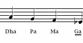 musical knowledge: RAAG: KAFI DRUT KHAYAL NOTATION