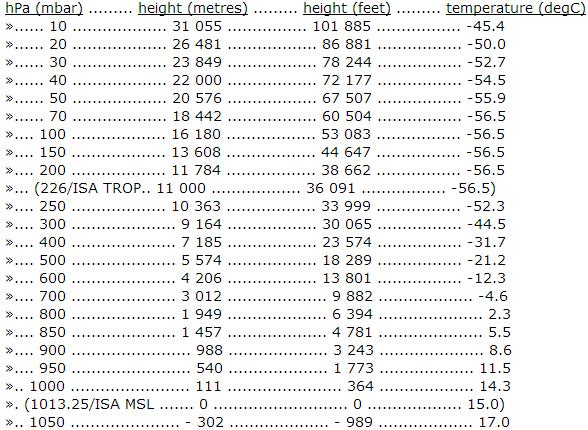 Civil Aviation Environmental Protection: Zeynep AVCI