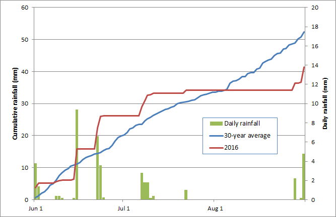Victoria Weather & Climate: September 2016