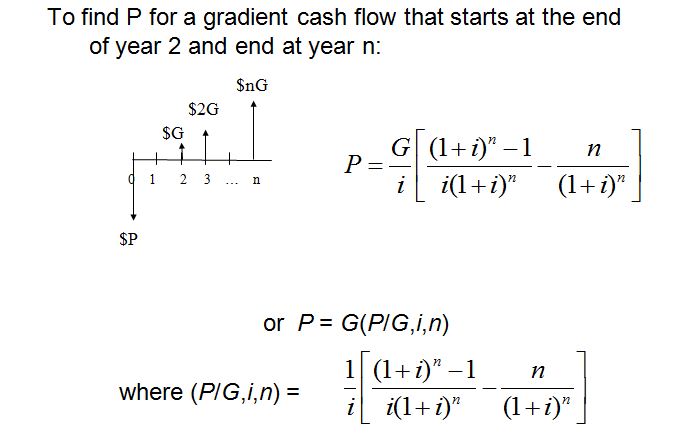 dunia Irma Lestari: Arithmetic Gradient