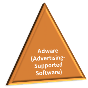 Adware (Advertising-Supported Software) |BTYÖN Blog Sayfası, Bilgi ...