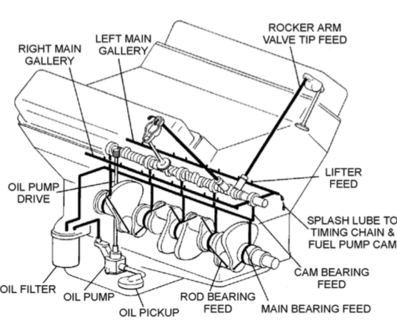 ENGINE OVERHAULING: COMPONENTS OF THE ENGINE
