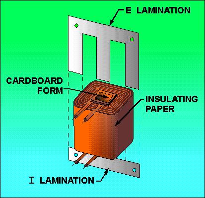 A "MEDIA TO GET" ALL DATAS IN ELECTRICAL SCIENCE...!!: TRANSFORMER