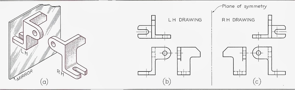 ENGR1304: Orthographic (Multiview) projections