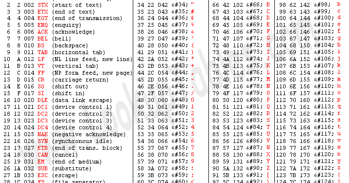 practical-code-solutions-text-binary-modes-on-ftp-cr-lf-ascii-codes