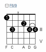 BELAJAR KUNCI GITAR F MUDAH CEPAT