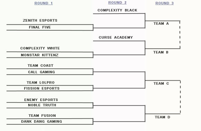 NA LCS Expansion Tournament Team Analysis & Predictions Part 1
