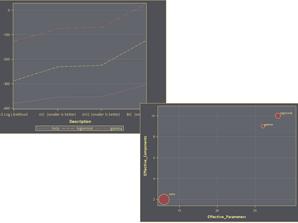 backup: Modeling loss given default (LGD) by finite mixture model