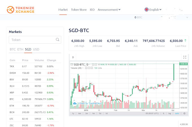 SGstocksandshares (SGSAS): Review of Bitcoin Broker: Tokenize Exchange