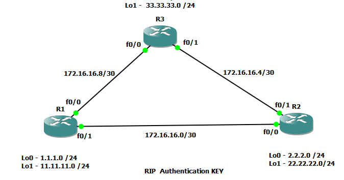 Nick's Network Corner