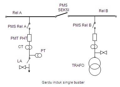 TYPICAL BUSBAR - ELECTRICITY