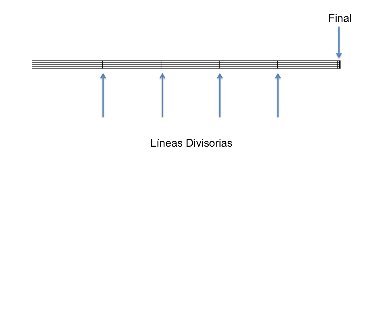 Aprendes Música Online: Compases Simples y Compuestos