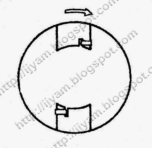 Shaded Pole Induction Motor | Technovation-technological innovation and ...