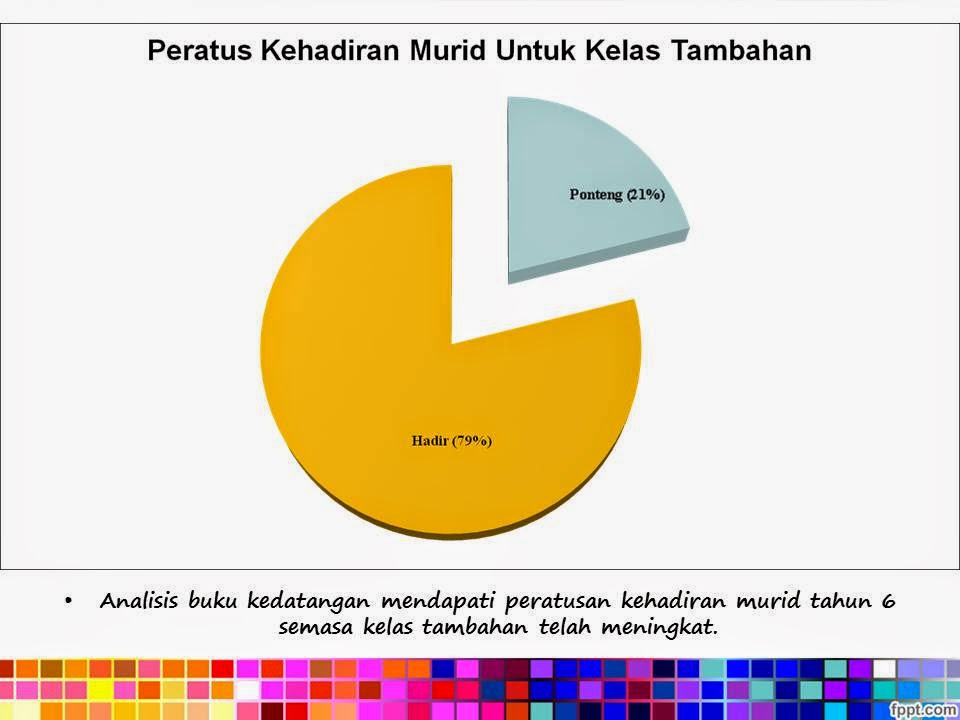 PPDa SK KIDURONG II: KAJIAN TINDAKAN: Anti Ponteng Kelas Tambahan