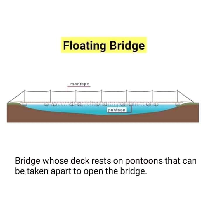 amudu: Movable Bridges
