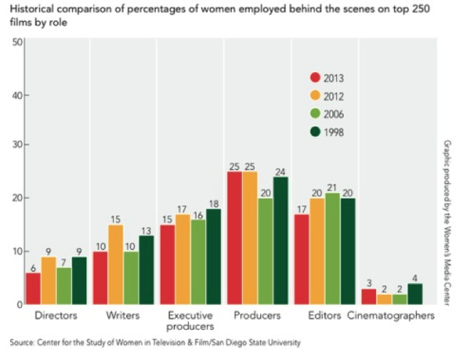 WE ARE WOMEN. : REPRESENTATION OF WOMEN IN THE MEDIA