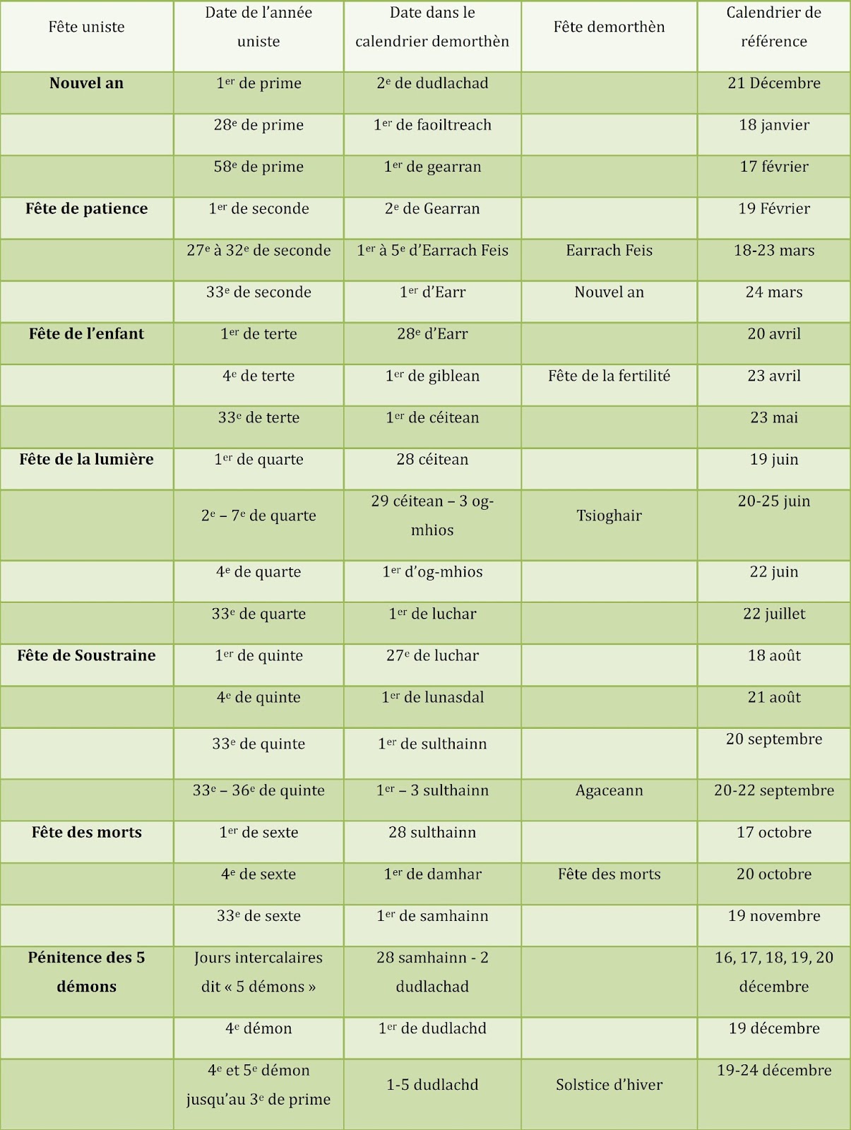Concevoir les calendriers | Les Ombres d'Esteren - Blog officiel