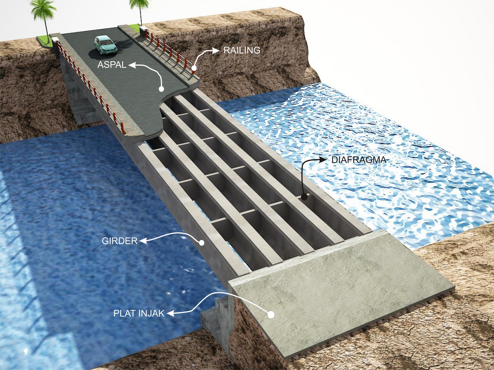 Nazirah syarif: TUGAS PERANCANGAN STRUKTUR JEMBATAN