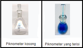 Piknometer - Rumus, Metode, Prinsip kerja, Kelebihan dan Kekurangan ...
