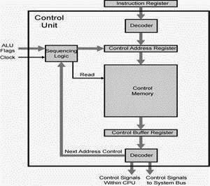 Komponen-Komponen Control Unit | Kuliah Selasa Sore