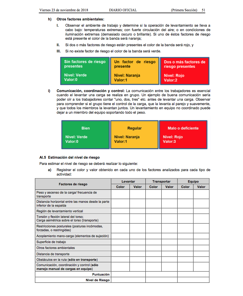 NOM-036-1-stps-2018, factores de riesgo ergonómico en el trabajo ...