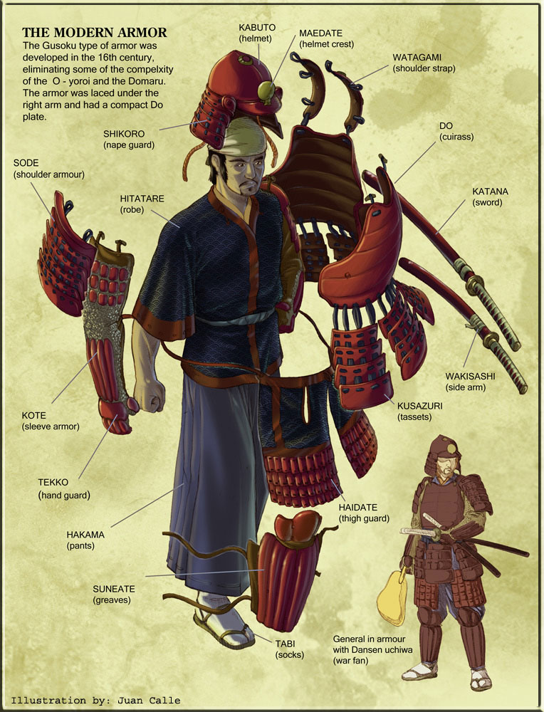 History and Arts: ชุดเกราะซามูไร Japanese Samurai Armor