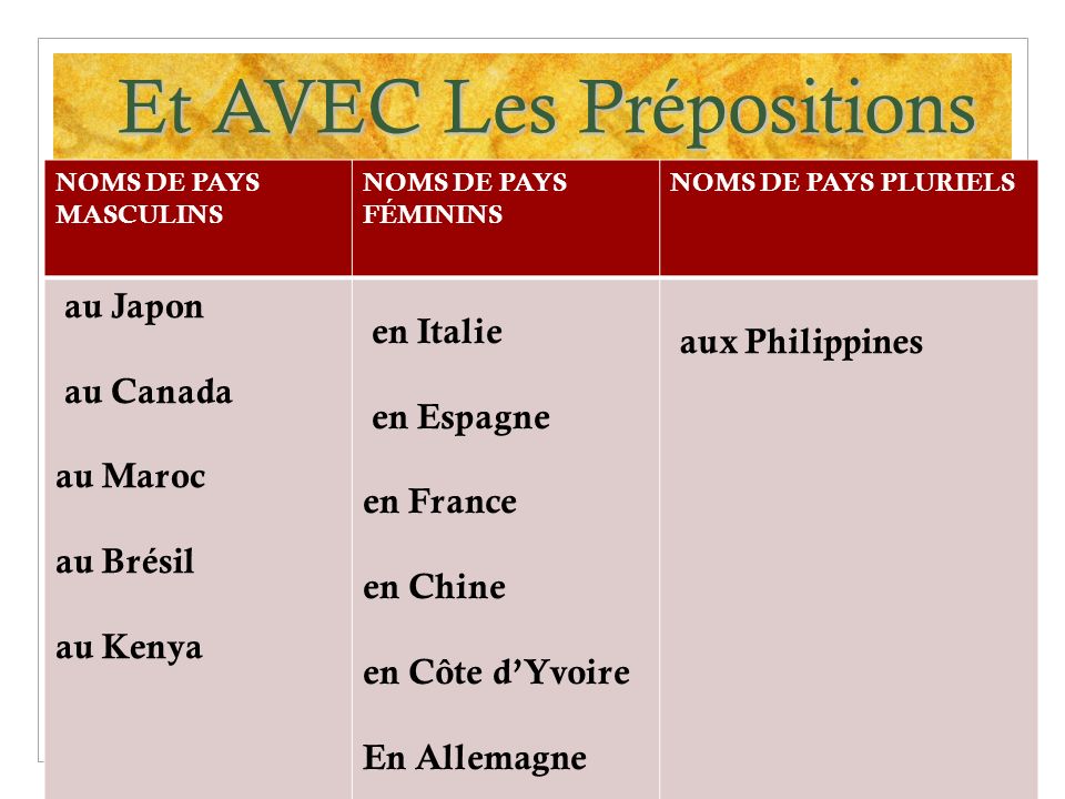 une récré...... amusante!!!!!!: les prépositions de pays et villes