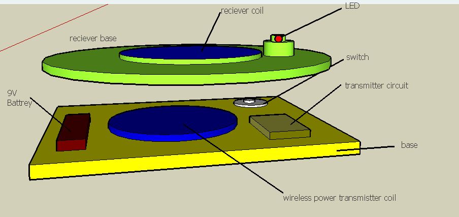 TRONIX TECHNOLOGY: SCHOOL PROJECTS