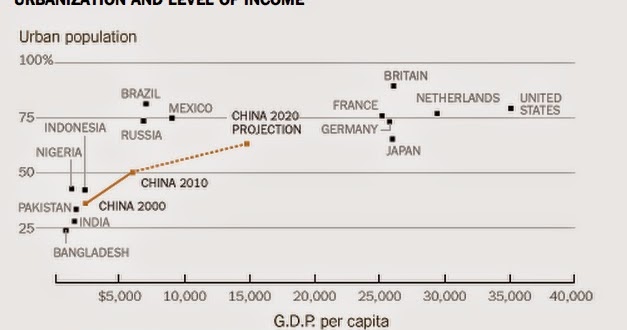 Damages of Urban Lifestyle and Urbanization !! ~ SocioCosmo
