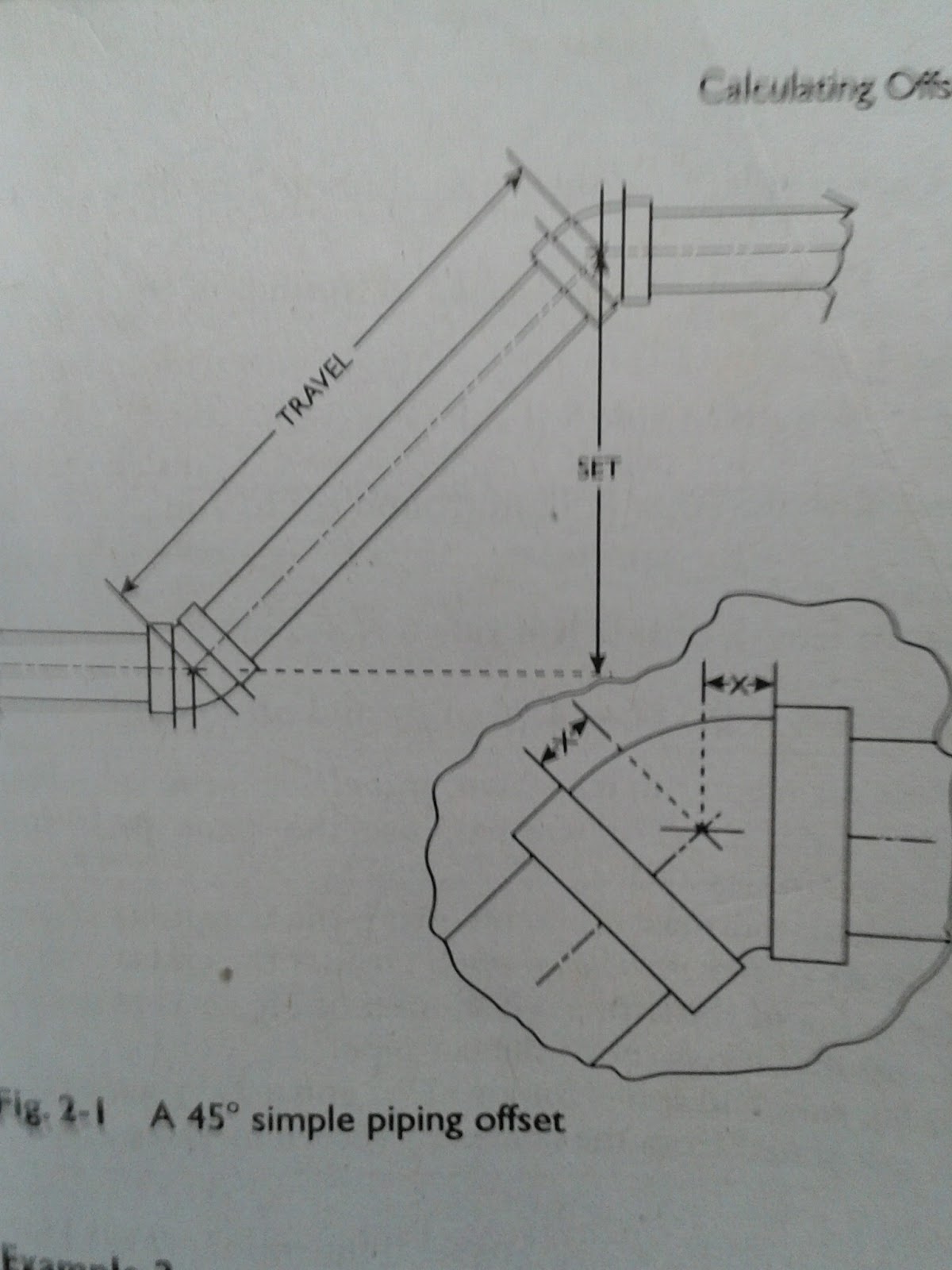 Calculating offsets in piping...........