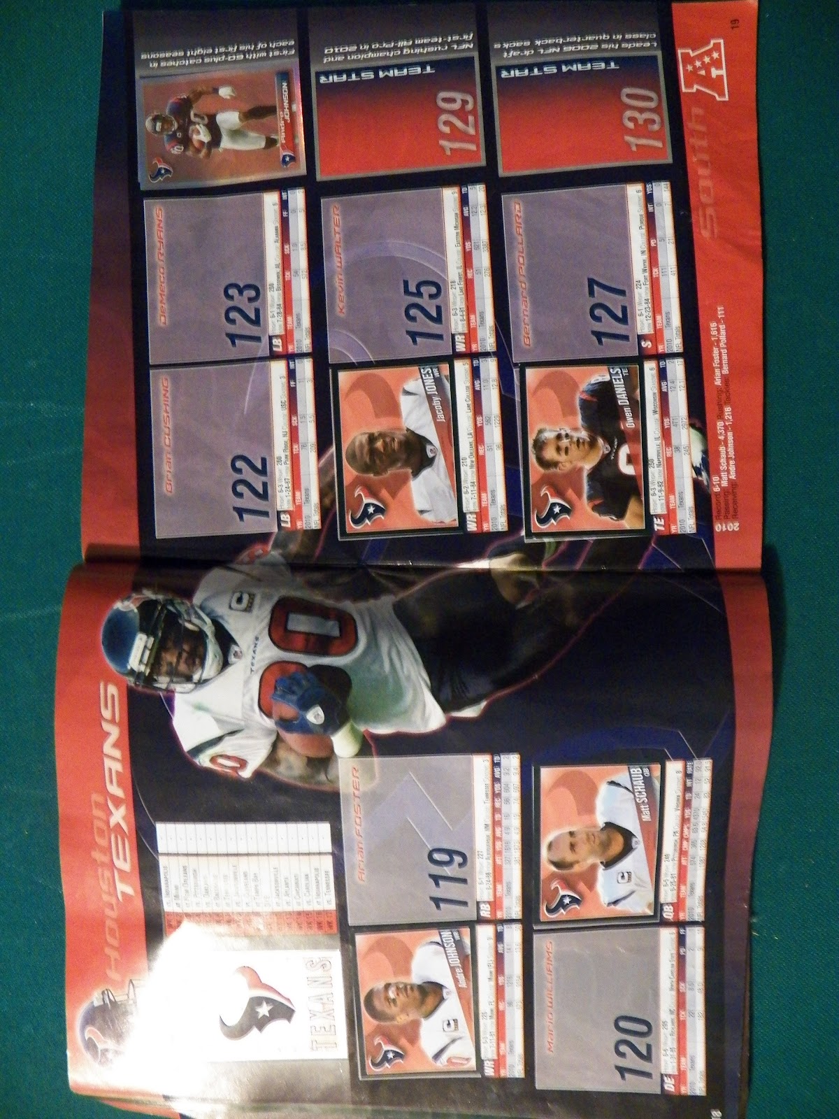 Sport Card Collectors: Panini NFL Sticker Albums