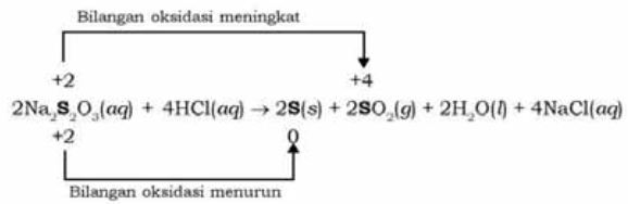 Cara Mudah Menentukan Persamaan Reaksi Redoks ~ Sains Seru