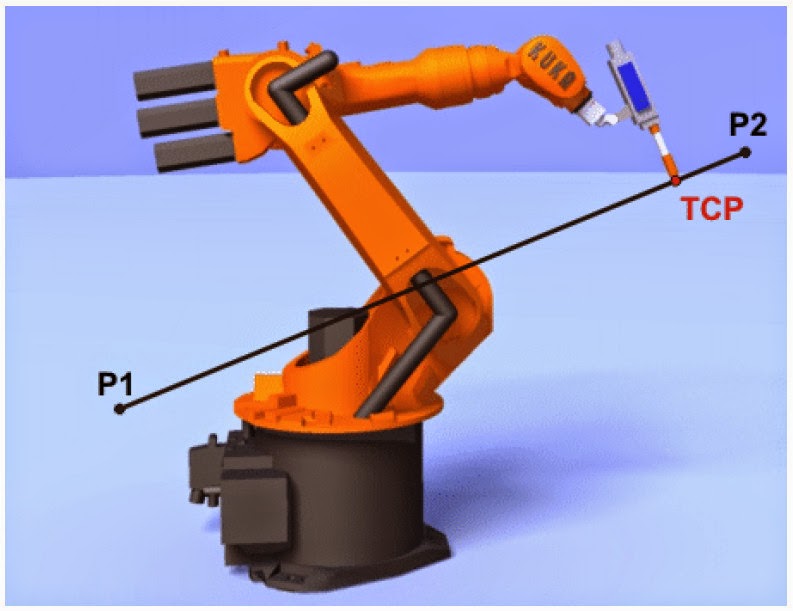 tcp kuka Gran venta OFF-51%