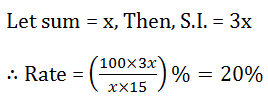Simple & Compound Interest Problems - BankExamsToday
