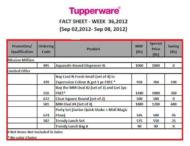 Tupperware factsheet: tupperware factsheet week 36 2012