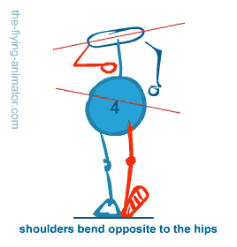 Gaming@Animation-mania: Walk Cycle Front view