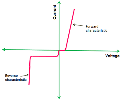 What is schottky diode