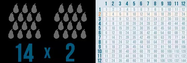 Online Learning School: Basic Mathematics - Stacked Multiplication Problems