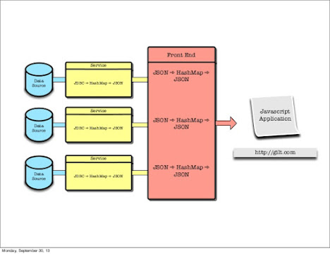 How to Read or Parse CSV files with Header in Java using Jackson ...