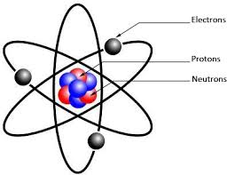 fundamental principles of atomic structure - Civil engineering program