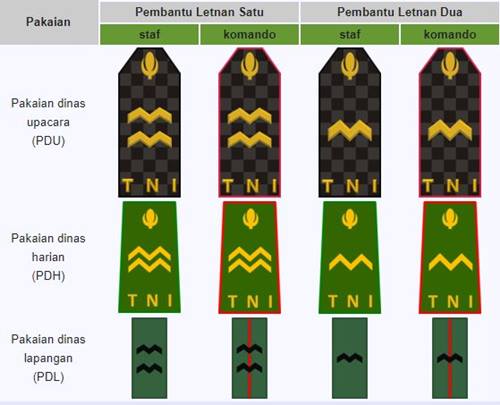 Urutan Pangkat Tni Ad, Al, Au Dari Terendah Hingga Tertinggi ...