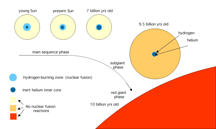 Scientific Explorer: The Sun Part 3: The Sun Is Full Of Plasma