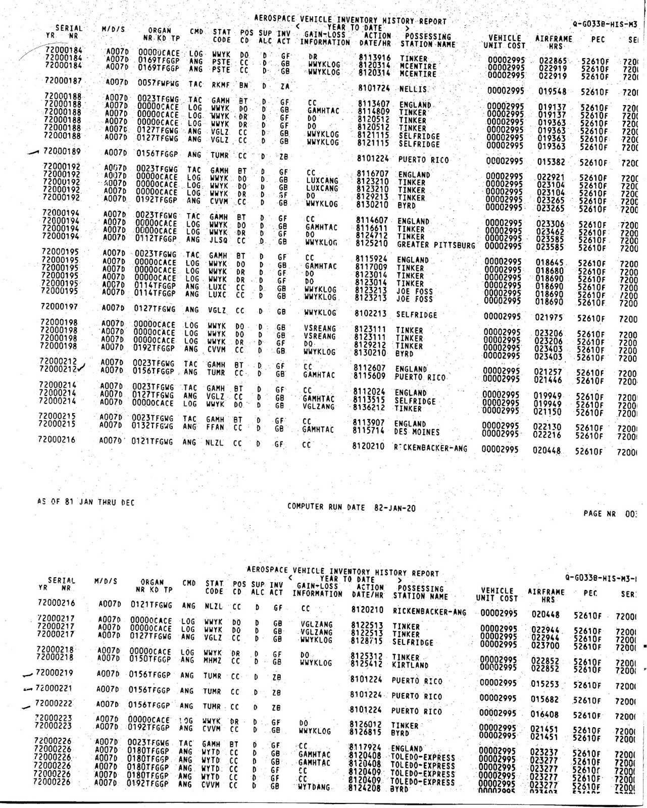 Sticks, Stories, and Scotch: Mystery Solved - Positive Identification ...